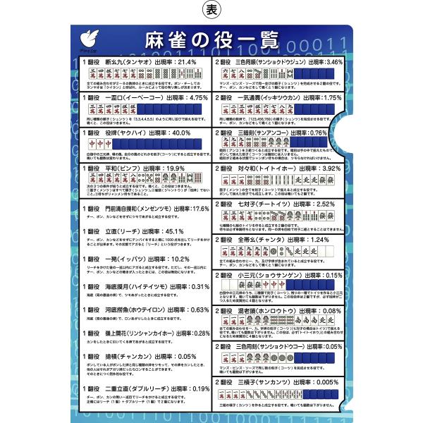 ◆ 当店は紙での領収書の発行は行っておりません◆ 初期不良は、1週間以内にご連絡下さい。それ以降の対応は出来ませんので、ご注意下さい。◆ 初期不良以外の故障は、メーカーにお問合せ下さい。【商品概要】役ごとに、出現率を掲載しているのでより麻雀...