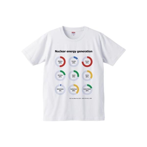 OECDの統計データベースを基に、９カ国の原子力発電の割合を可視化したインフォグラフィクスをプリントしました。
