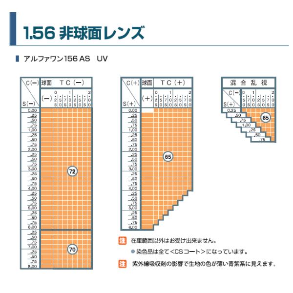 ※メガネフレームお預かり後、　５〜７営業日後の発送予定となります。メガネフレームを当店へお送り頂く際、梱包や送料はお客様ご負担でお願いします。加工後のメガネフレームの発送料金は、本州・四国・九州は、送料無料ですが、沖縄・北海道は３５０円とな...