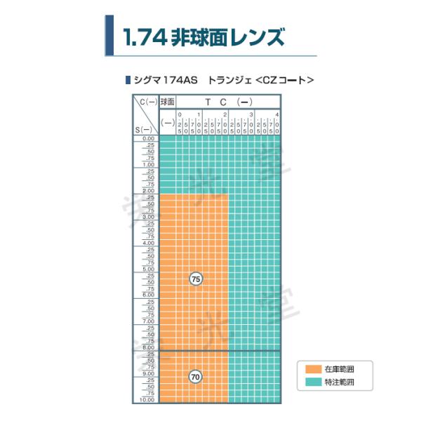 ※メガネフレームお預かり後、　５〜７営業日後の発送予定となります。メガネフレームを当店へお送り頂く際、梱包や送料はお客様ご負担でお願いします。加工後のメガネフレームの発送料金は、本州・四国・九州は、送料無料ですが、沖縄・北海道は３５０円とな...
