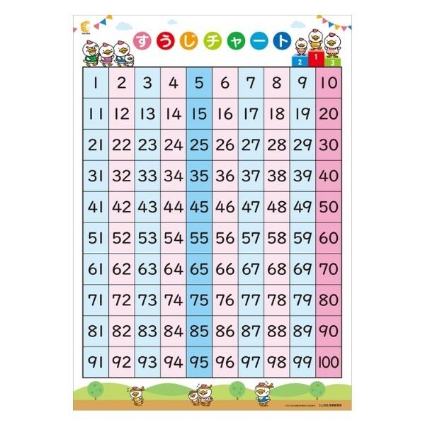 1〜100までに数字が書かれたシートです。数字を覚えるときに便利です。