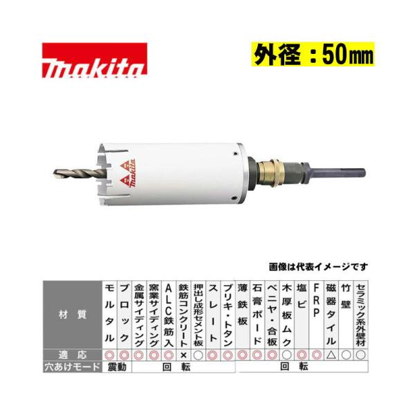 商品仕様セット品・センタードリル・マルサイディングコアビット単体・クランプシャンク・シャンク(SDSプラスシャンク)別売品(交換品)A-35695 センタードリル A-35710 クランプシャンク A-35704 マルチコア用シャンク(スト...