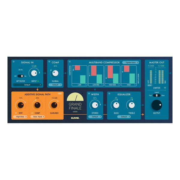 ・高精度のオーディオ・ファイナライズ用にトリミングされた高品質エフェクト・LUFS および RMSの出力測定・正確な位相で処理されるパラレル・シグナル・ディストーション / コンプレッションを伴う加算信号経路・迅速でクリエイティブなワークフ...