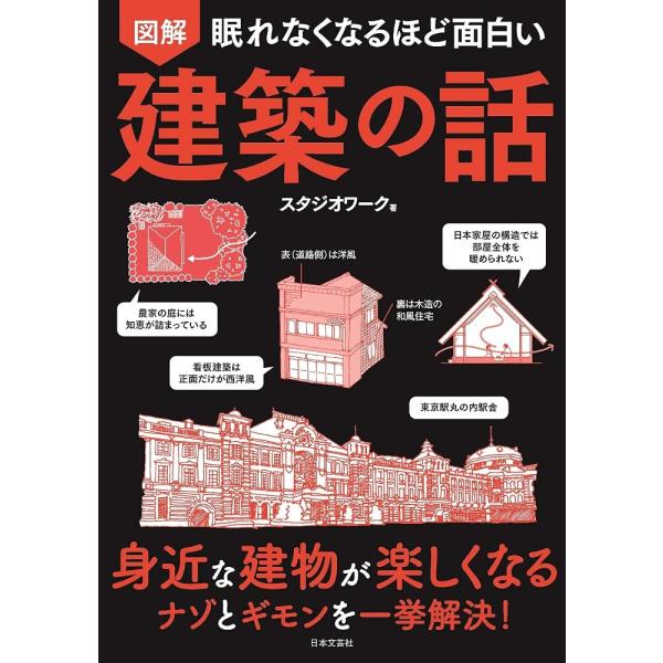 「商品情報」身近な建物が楽しくなる。ナゾとギモンを一挙解決!屋根の形は、どうやって決まるの? 正面だけが西洋風の看板建築って、どんな構造? うだつが上がらないの、うだつって何? 日本の建築をテーマに、さまざまな建築のナゾを楽しく解き明かしま...