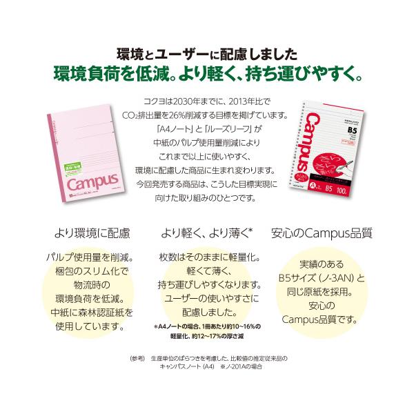 コクヨ キャンパスノート ドット入り罫線 Ｂ罫 Ａ４ １号  罫幅６ｍｍ ４１行 ４０枚 ノ−２０１ＢＴ品番：ノ-201BTJANコード:4901480246949お得な１０パックセット※メーカーの都合によりパッケージ及び内容量などが予告な...