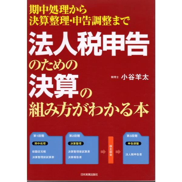 小谷 羊太 (著)日本実業出版社単行本　2009/1/20  1刷    多少のヒヤケ、シミ等の汚れや傷みがあります。