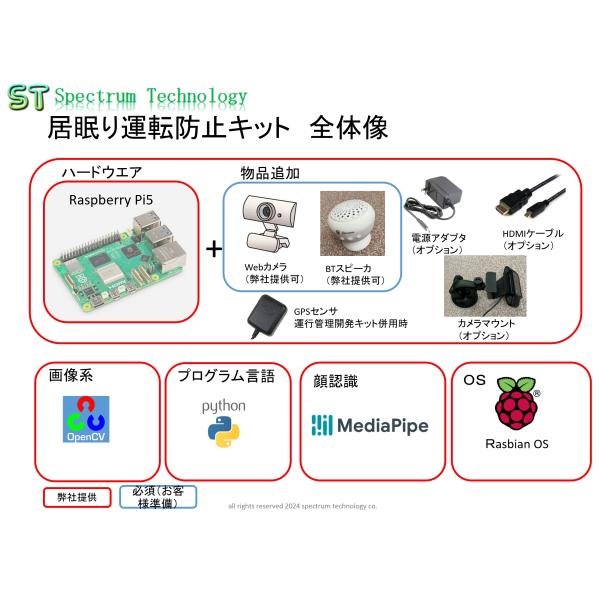 本キットは、 RapberryPi5とグーグル開発のMediapipeを使って、瞬き、下向き、あくびを10FPSの高速で検知し、警告します。録画、ログの取得も可能で、ドライバ毎に設定値をカスタマイズでき、誤動作、検知漏れの発生がありません。...