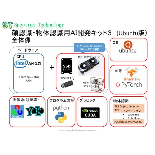 顔・物体認識ＡＩ開発キット３は、Ｔｅｎｓｏｒｆｌｏｗ　ｖ２，Ｐｙｔｏｒｃｈ、ＧＰＵを使い本格的に顔、物体認識を行うことができます。お客様でカスタマイズしたモデル作成、学習済のモデル利用など応用も簡単。学校から企業まで幅広くご利用頂けます。Ａ...