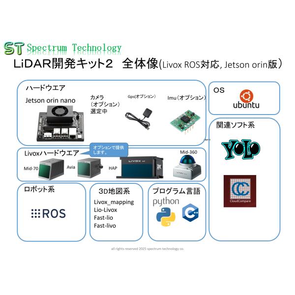 本キットは、Jetson orin nano, Livox Lidar、カメラ等から構成され、プレインストールのソフトとマニュアルを提供します。3D地図（Livox_mapping, Lio-Livox, Fast-lio)に活用できます。...