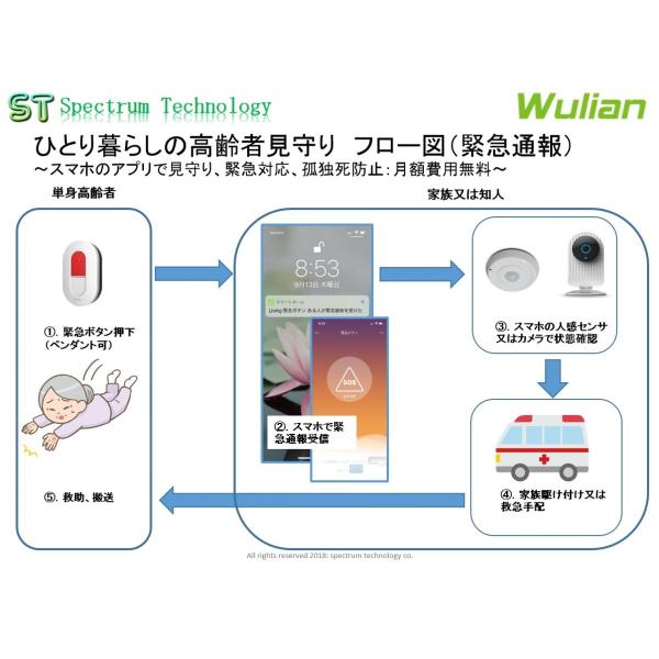 近年ひとり暮らしの高齢者数は、増加傾向にあり平成２７年では約６００万人に達し、高齢者全体の２割を占めています。その高齢者の課題の中で、約４割の人が、孤独死を心配しております。また頼りたい相手は、子どもが約５割となっております。（注１）この度...