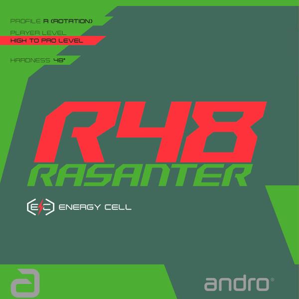 アンドロ andro ラザンターR48 グリーン RASANTER 裏ソフトラバー UMテンション スポンジ硬度48 エナジー・セル ローテーション 回転力 加速力 トレーニング  110021080　卓球　回転力と加速力の進化。エナジー・...