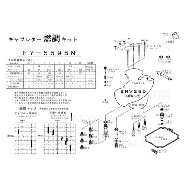 ●メーカー名：キースター / KEYSTER●商品名：燃調キット SRV250（4DN1-2）用キャブレター オーバーホール＆セッティングパーツセットメーカー品番：FY-5595NSRV250車両型式4DN1-21992-1993年※1セッ...