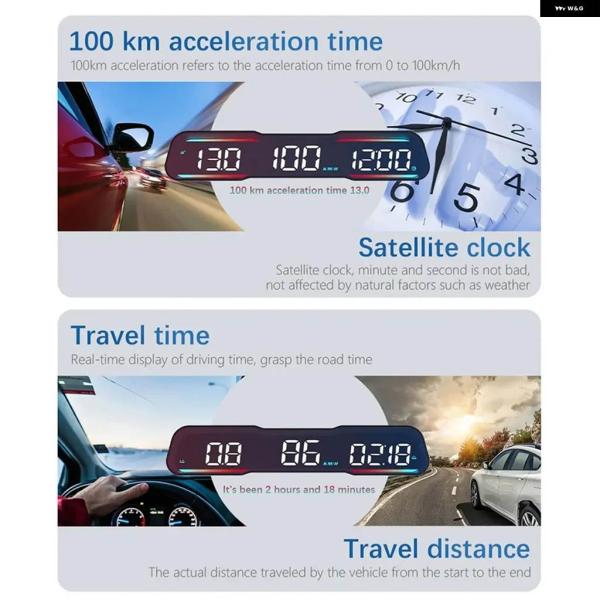 G19 HUD ヘッドアップ ディスプレイ スピード メーター 車速計 MPH 超お買い得 アラーム カスタム パーツ アクセサリーHigh-concerned chemical:NoneDin:Double DinDisplay Size...