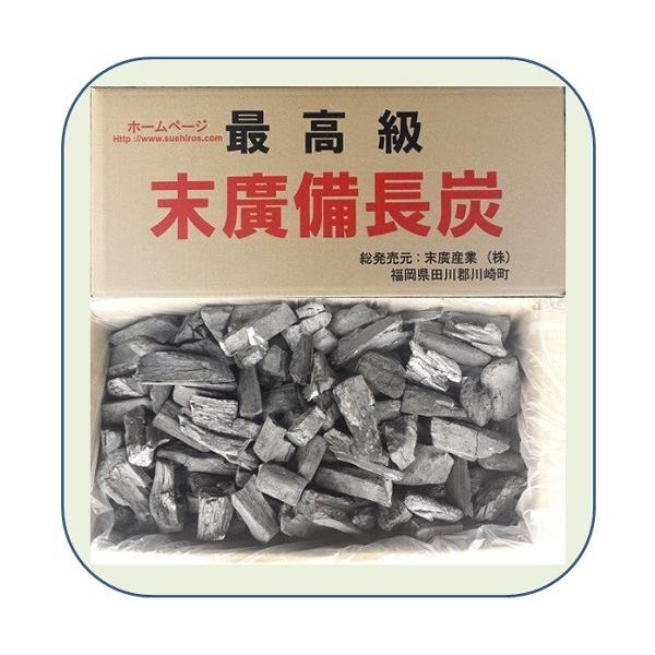 長さ10cm以下幅　約2〜4cm 小きめのコンロ等に使われます。※画像は参考にしてください。※サイズ（長さ、太さ）にバラツキがあります。