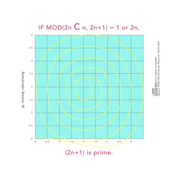 【発売日：2025年02月01日】Remainder Master M (リマインダーマスターエム りまいんだーますたーえむ)2025年2月1日 発売エクセルを使って、n=1,000ぐらいまでは確かめましたが、その後は、皆さんで確かめてくだ...