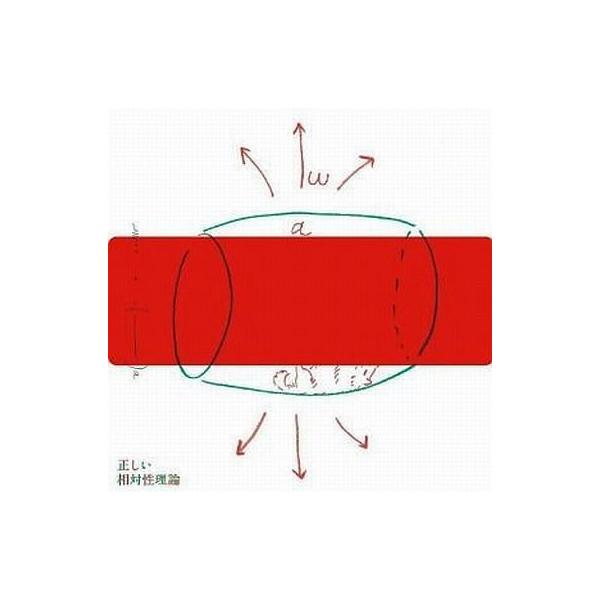 商品名：中古邦楽CD 相対性理論 / 正しい相対性理論RZCM-46842(1)Q/P(STSR)(2)QJPCAM(STSR/Matthew Herbert)(3)QGKGAO(STSR/Otomo Yoshihide)(4)QSMJAF...