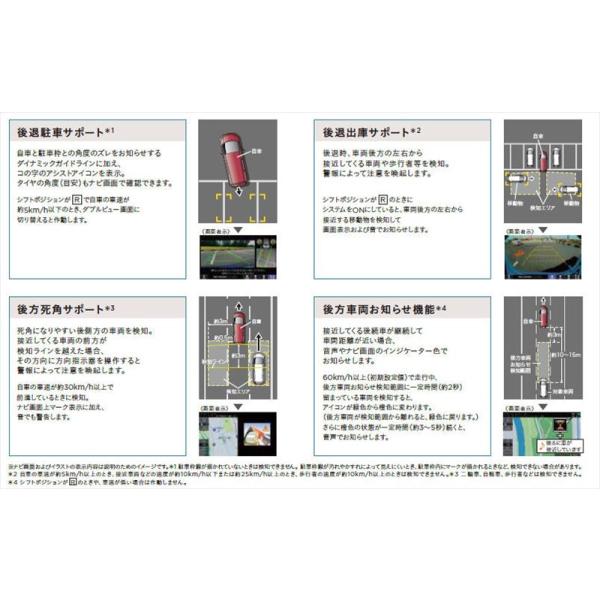 ホンダ純正部品車種名：N-WGN取り付けできる年式：令和04年9月〜next型式：JH1/JH2部品名：リアカメラdeあんしんプラス3の本体のみ※取付アタッチメント別売詳細：forギャザズナビ（ナビ装着用スペシャルパッケージ装備車専用）。運...