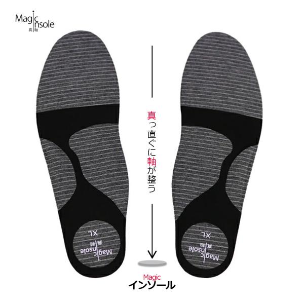 「真軸インソール」は、特許出願中・意匠登録済みの 中足部2点突起 によって土踏まずのアーチをしっかり支え、骨盤や体の重心を理想的な軸へと整える高機能インソールです。頭から一本の糸で吊るされたような自然な軸が整う感覚を実感でき、姿勢改善や歩行...