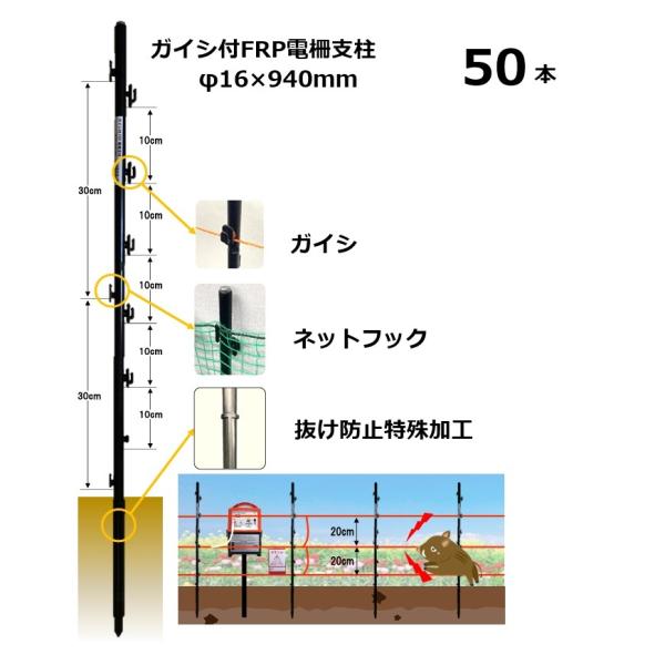 メーカー直送品のため、代引き決済はできません。沖縄、離島への送料はお見積りになります。ガイシと支柱を一体化し、取付の手間を削減！2〜3ｍ間隔での設置をお勧めします。●電気柵ガイシ　6カ所　ガイシは10cm間隔。高さ調節不要。●ネット用フック...