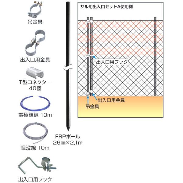 出入口作製に必要な資材のセットです。メーカー直送品のため代引決済はできません。沖縄県、離島への送料は見積りになります。スマートフォンからご注文の際は、パソコン版商品説明もご確認ください。