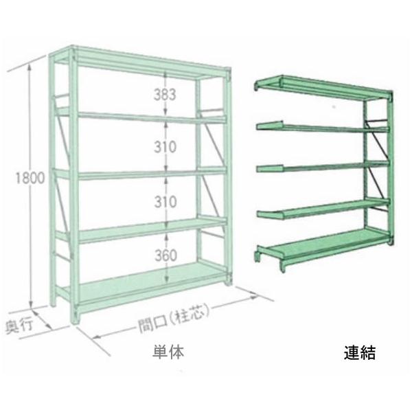 ●品名：W1800×D940×H1800×天地5段●品番：MR1818K05R●出荷単位：1●型番：MR1818K05R●塗装色：グリーン●荷重タイプ：1000kg●奥行き（mm）：940●間口（mm）：1800●高さ（mm）：1800●段...