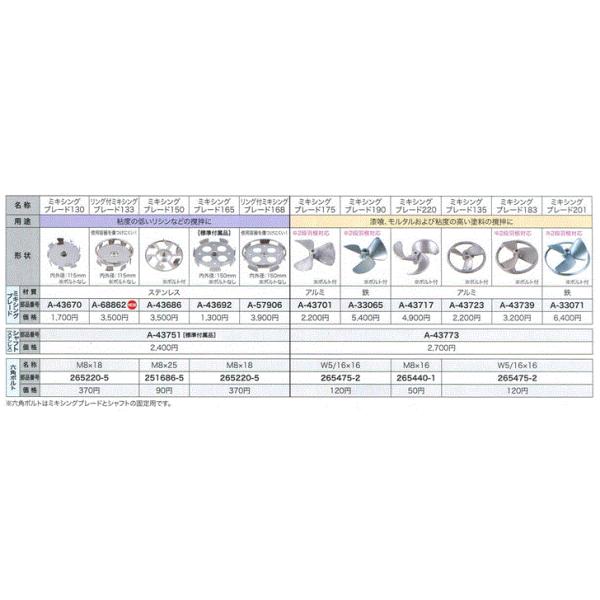 マキタ　カクハン機用リング付ミキシングブレード168　A-57906　ブレードのみボルト無しステンレス製適合シャフト：A-43751六角ボルト：265220-5※2段羽根対応