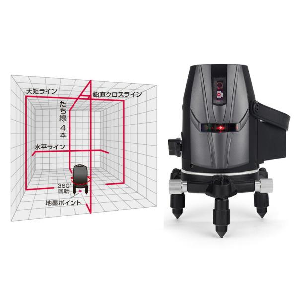 誰でも簡単に使えるスーパーナビレーザー開発!!面倒なナビモード、リモコン回転モード、ライン切替モードに切り替える必要がありません。地墨合わせをナビゲートする「スーパーナビレーザー」。受光器を地墨に合わせるだけでレーザーラインが自動誘導して地...