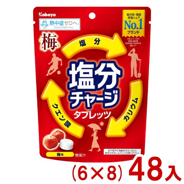 熱中症予防対策！外や暑いところの作業の多い方に！東北を除く本州・四国・九州は送料無料！北海道・沖縄は配送不可、東北は別途送料200円(税別)がかかります。塩分チャージタブレッツ梅 塩分チャージタブレット 梅味 梅タブレット 塩タブレット 塩...