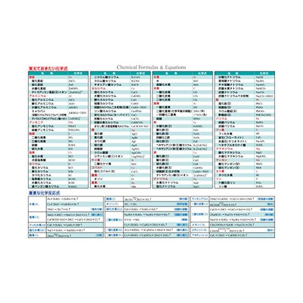 化学式一覧表(中 42×30cm)ホワイト/長さ60 cm x 幅42 cm/-・Style:化学式一覧表(中 42×30cm)・網羅的な化学式中学理科で必須となる化学式を元素ごとに分類して網羅。亜鉛や銅から複雑な多原子イオンまで、試験に出...