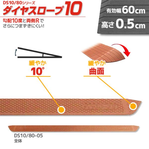 段差部での転倒防止・つまづき防止・車いすの走行などに。歩く人も、車椅子を押してもらって出入りする人も、安心な角度設計です。・高さ0.5〜5.0cmまで0.5cmごとに10段階の品揃え。・ゴム製スロープはクッション性に富んでいて、　車イスの走...