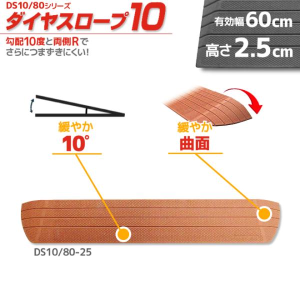 段差部での転倒防止・つまづき防止・車いすの走行などに。歩く人も、車椅子を押してもらって出入りする人も、安心な角度設計です。・高さ0.5〜5.0cmまで0.5cmごとに10段階の品揃え。・ゴム製スロープはクッション性に富んでいて、　車イスの走...