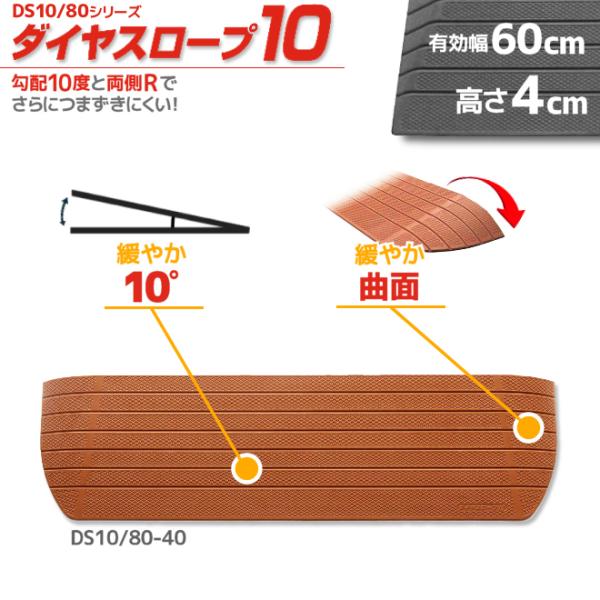 段差部での転倒防止・つまづき防止・車いすの走行などに。歩く人も、車椅子を押してもらって出入りする人も、安心な角度設計です。・高さ0.5〜5.0cmまで0.5cmごとに10段階の品揃え。・ゴム製スロープはクッション性に富んでいて、　車イスの走...