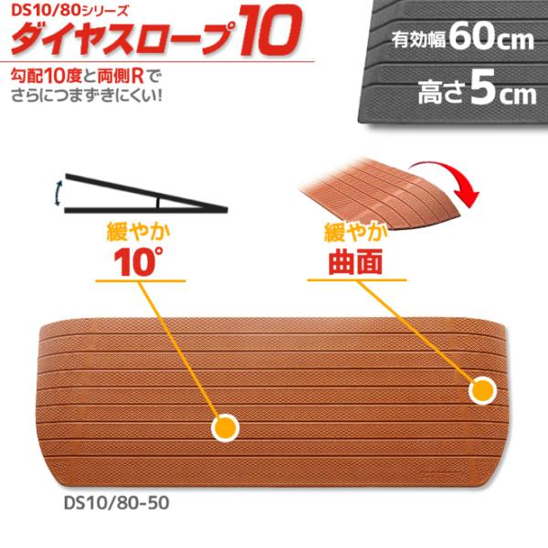段差部での転倒防止・つまづき防止・車いすの走行などに。歩く人も、車椅子を押してもらって出入りする人も、安心な角度設計です。・高さ0.5〜5.0cmまで0.5cmごとに10段階の品揃え。・ゴム製スロープはクッション性に富んでいて、　車イスの走...