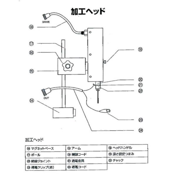 OT-65CKは専用チャックです。折れタップ、ドリルの除去用簡易放電加工、小物から大物加工まで場所を選ばない、電源は100V 、加工液は水道水、電極は真鍮棒特　長・　小型軽量で持ち運びが楽。　　　　　　　　　　　・ 加工ヘッドが旋回するため...