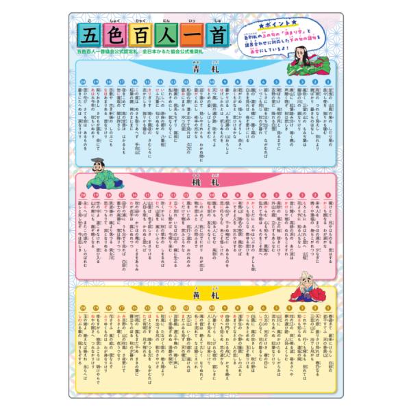 五色百人一首を自然と覚えるためのB5サイズの下敷きです。上の句の決まり字を赤字でわかりやすく表示し、札を取るポイントをすぐに理解できます。さらに、下の句の重要な語句も赤字で表記しているため、上の句と下の句を関連付けながら暗記しやすくなってい...