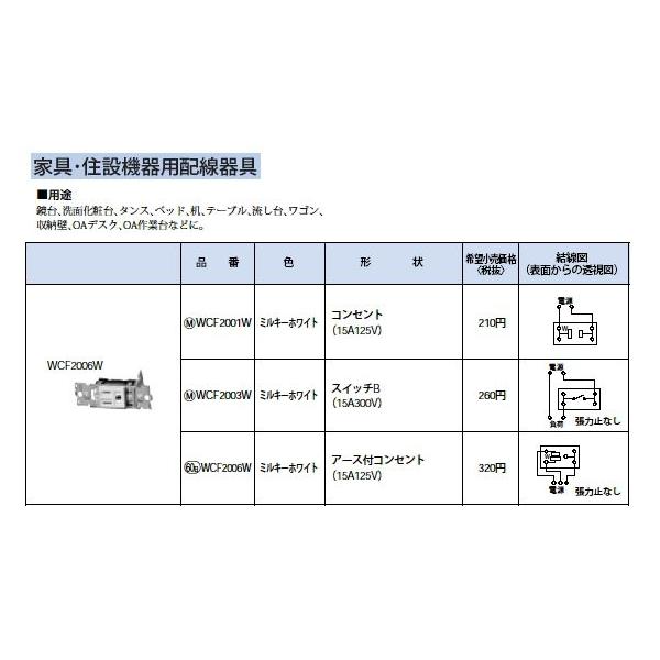 【同一ストア内で税別15000円以上ご購入で送料無料(沖縄・離島など一部地域は除く) 】  電設資材 パナソニック 設備工事用配線器具 WCF2003W 検索用カテゴリ423