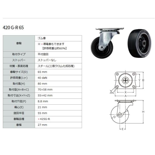 ハンマーキャスター 自在 タイプ 車輪高さ 65ミリ ゴム車輪 420G-R65 | 現場屋さんヤフー店 | SitePromo
