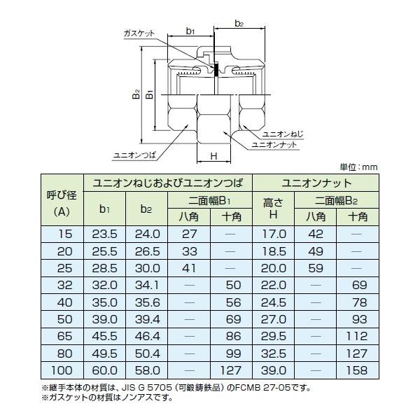 積水化学工業 エスロン HTLP用 UX継手 ユニオン 15A(1/2B) | 現場屋さんヤフー店 | SitePromo