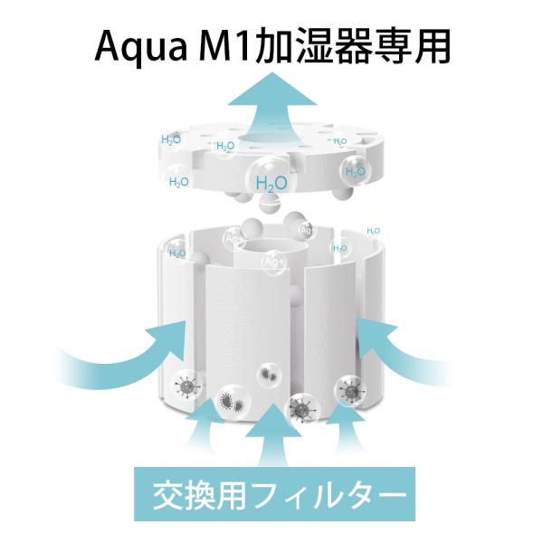 ※本ページが販売しているのは「加湿フィルター」のみ、加湿器本体は別の販売ページでご購入ください。