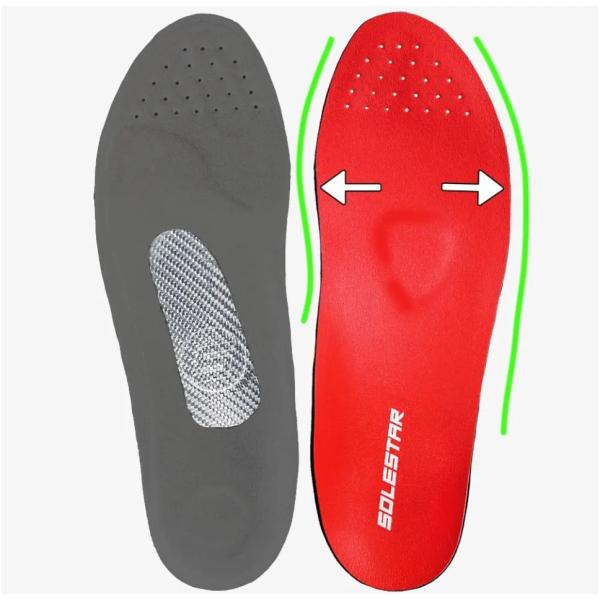 【新商品】Solestar ソールスター KONTROL II Wide Version インソール コントロール ワイドバージョン 自転車