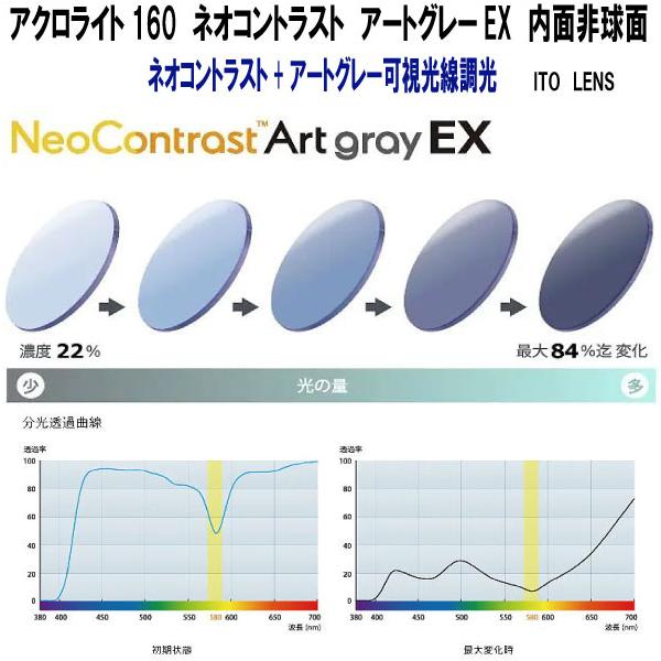 【標準レンズスペック】■ベースカラー（光（可視光線）がない状態）：ブルー　可視光線透過率　78％■調光時カラー（光（可視光線）を受けた状態）：グレー　可視光線透過率　78％〜16％■素材/屈折率：プラスチック/1.60■標準コート：撥水ハー...