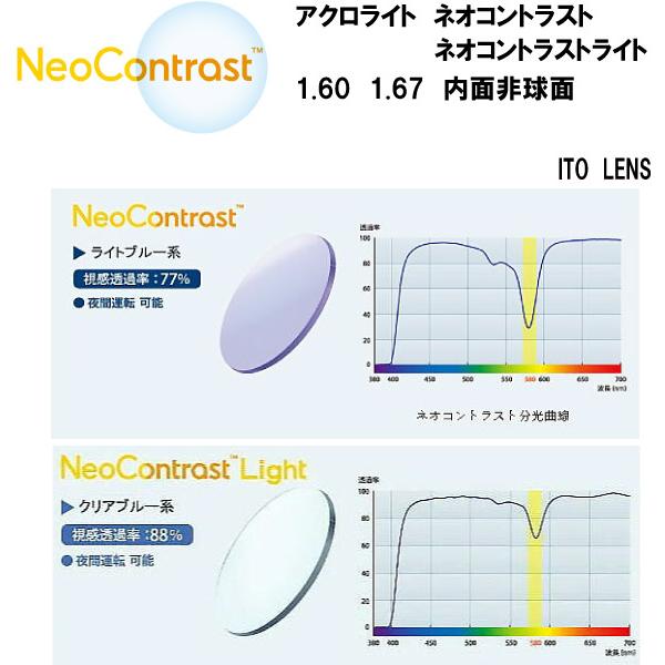 ■レンズ濃度■【Neo Contrast】　ブルー　２３％　　可視光線透過率　７７％【Neo Contrast Lite】　ブルー　１２％　　可視光線透過率　８８％【レンズスペック】■素材/屈折率：プラスチック/1.60、1.67■標準コー...