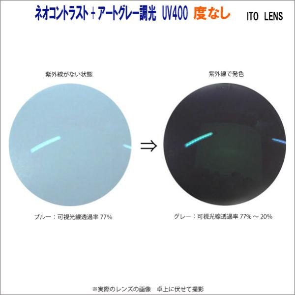 ■レンズ濃度■【Neo Contrast　※紫外線を受けない状態】　ブルー　２３％　　可視光線透過率　７７％【Aatgray ※紫外線を受けると】　グレー　最大８０％　　可視光線透過率　２０％■レンズスペック■素材：屈折率１．６０球面プラス...