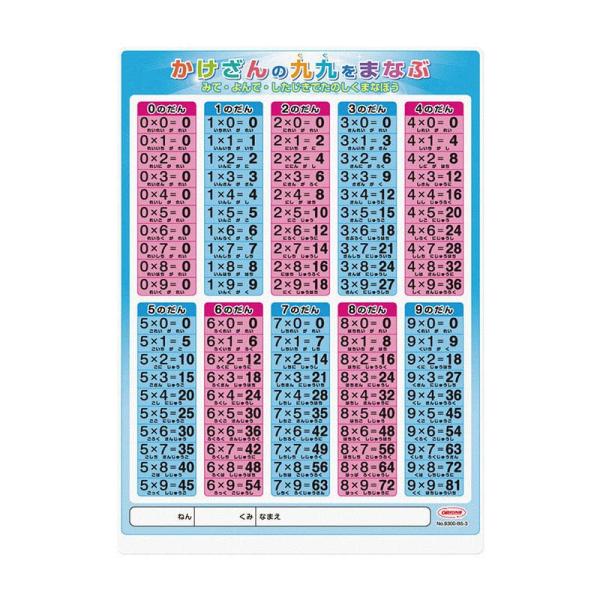 ひらがな五十音，ローマ字（アルファベット），かけざん九九，キーボードがそれぞれ書かれた下敷きです。裏面はホワイトです。B5判サイズ。厚さ0.6ミリ。ポリプロピレン樹脂製。製造元：共栄プラスチック。日本製。