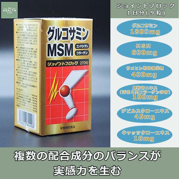 スムーズな毎日を過ごしたいと願う方などの健康をサポートします「ジョイントブロック 270粒」は、9粒あたりMSM(メチルサルフォニルメタン)を600.3mgグルコサミンを1,800mgコンドロイチンSPC(サメ軟骨抽出物)を400.5mg活...
