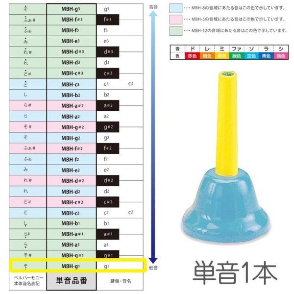 音名　ソ　(g1 = G4)　■SUZUKI bell harmony　ベルハーモニー ハンドタイプ単音■材質 スチールベル PSハンドル ABSヘッド ■寸法 φ75×130mm ※※個体差あり■重量 95g ※個体差あり　※細かい仕様が...