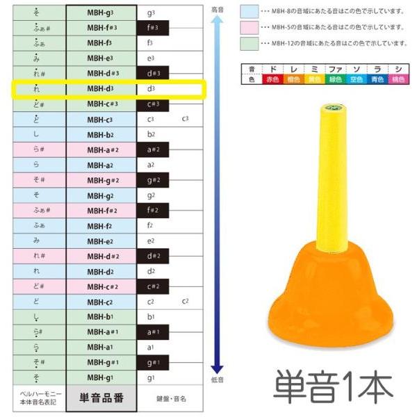 音名　レ　(d3 = D6)■SUZUKI bell harmony　ベルハーモニー ハンドタイプ単音■材質 スチールベル PSハンドル ABSヘッド ■寸法 φ75×130mm ※※個体差あり■重量 95g ※個体差あり　※細かい仕様が画...