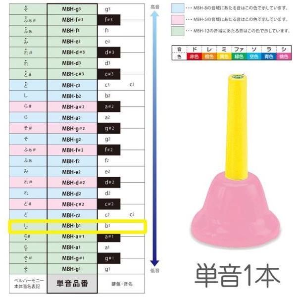 品番 MBH-b1 音名　シ　(h1 = B4)■SUZUKI bell harmony　ベルハーモニー ハンドタイプ単音■材質 スチールベル PSハンドル ABSヘッド ■寸法 φ75×130mm ※※個体差あり■重量 95g ※個体差あ...