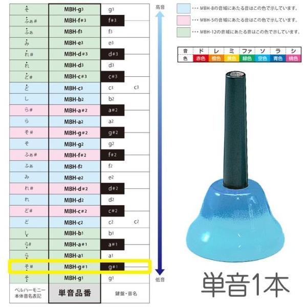 音名　ソ＃　( g＃1 = G＃4 )■SUZUKI bell harmony　ベルハーモニー ハンドタイプ単音■材質 スチールベル PSハンドル ABSヘッド ■寸法 φ75×130mm ※※個体差あり■重量 95g ※個体差あり　※細か...