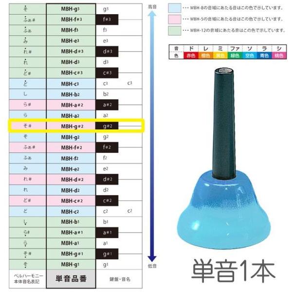 音名　ソ＃　(g＃2 = G5)■SUZUKI bell harmony　ベルハーモニー ハンドタイプ単音■材質 スチールベル PSハンドル ABSヘッド ■寸法 φ75×130mm ※※個体差あり■重量 95g ※個体差あり　※細かい仕様...